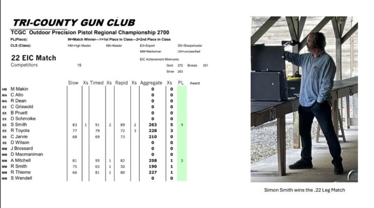 2024 Oregon State Precision Pistol Championships: A Celebration of ...